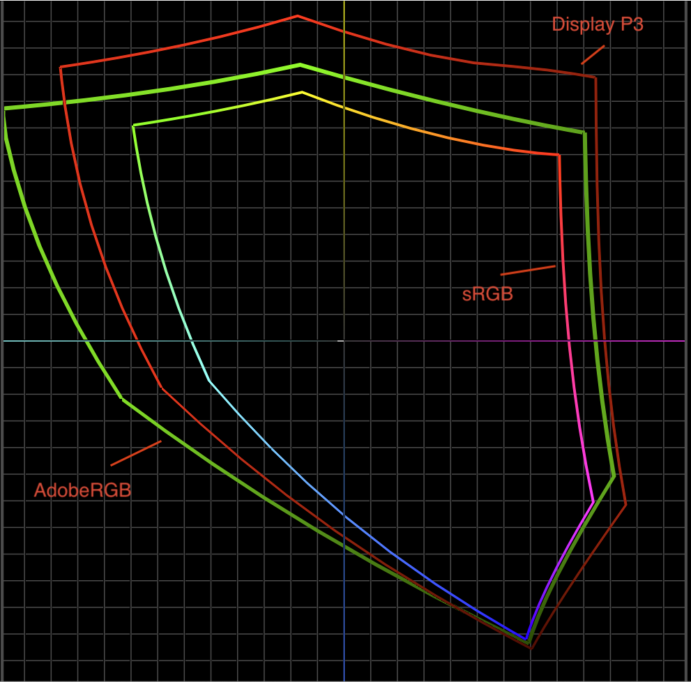 Which Color Settings Should I Use in Adobe Creative Cloud? - TruHu Blog