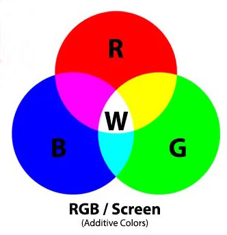 RGB vs CMYK – What’s the Best Color Mode? - TruHu Blog