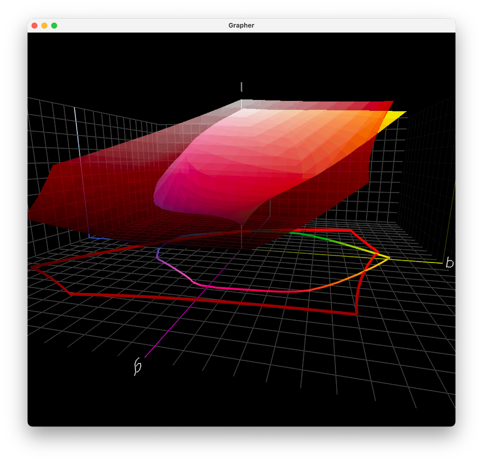 What Is LAB Color? - TruHu Blog